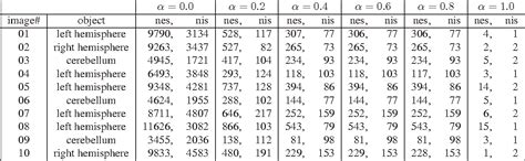 Table 1 From How To Fix Any 3d Segmentation Interactively Via Image
