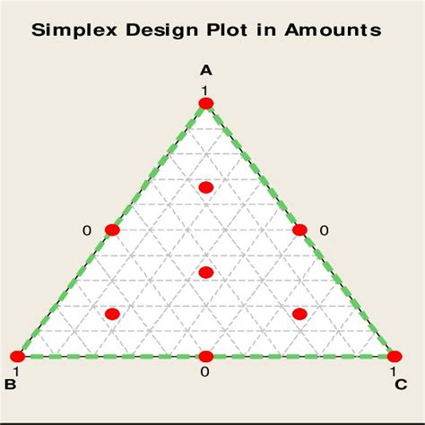 A Simplex Centroid Design With Pvp K30 Hpmc And Peg And In Vitro