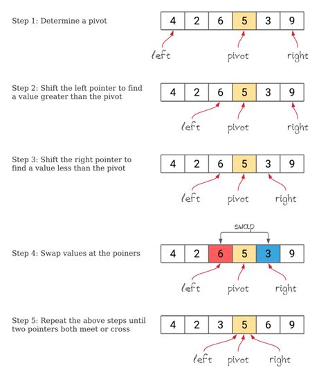 Quicksort Vs Heapsort Introduction By Prince Raj Medium