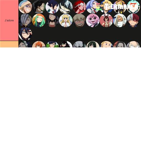 MHA Tier List Community Rankings TierMaker