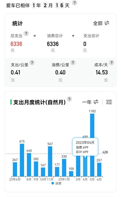 车版专栏 提车作业 威兰达双擎用车一年多，16w公里心得 Nga玩家社区