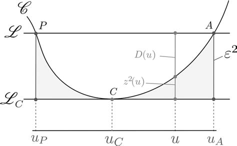 Illustration Of The Geometrical Analysis Involved In The Computation Of