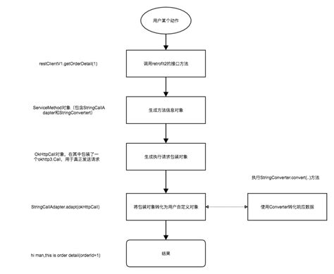 github tomkeyzhang retrofit2 calladapter converter demo retrofit2的calladapter和converter使用demo