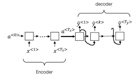 Attention Is All You Need Transformer 论文精读 周弈帆的博客