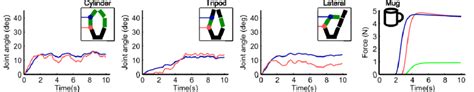 Grasping Experiment 1 The Cylinder Tripod And Lateral Grasps Download Scientific Diagram