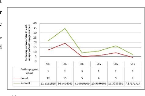 Sexual Selection Graph