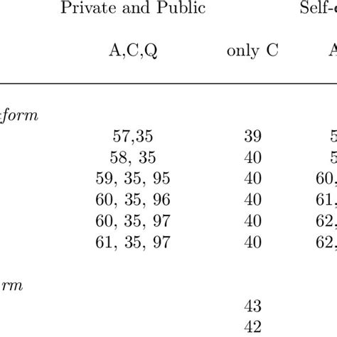 Seniority Pension Eligibility Rules Download Scientific Diagram