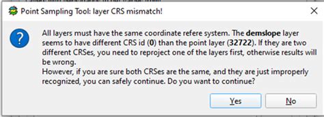 Sampling Raster Values In Predetermined Points On Qgis Lucchese L V