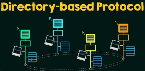 Unit Ii Digital Systems Cse211 Computer Organization And Design B