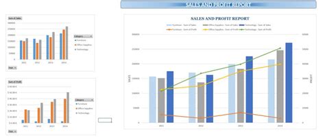 Olivia Ike On Linkedin Dataanalysis Milestone Datadriveninsights Professionalgrowth…