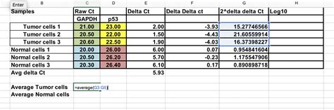 The Delta Delta Ct Method — Inclass Activities 170218 Documentation