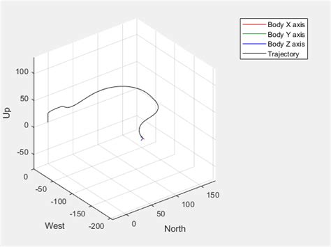 Tune Control Design For Vtol Uav In Transition Matlab And Simulink