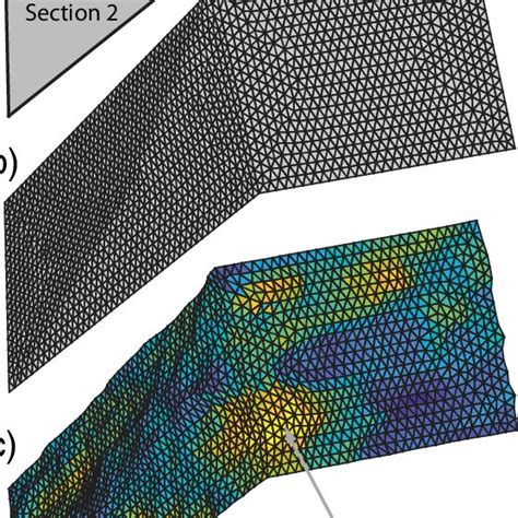 Example For Fault Geometric Parameterization A Rectangular Fault Download Scientific Diagram
