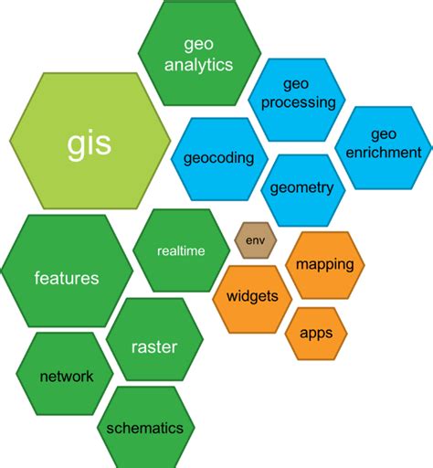 さわって覚える ArcGIS API for Python 基本編 GIS モジュール編 Esri Community