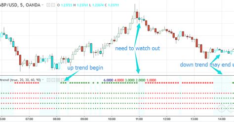 PatternSmart Com MTF Trend Indicator For Tradingview Multi Time Frame Trend In Indicator