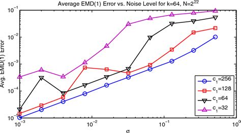 Figure 1 From Adaptive Sub Linear Time Fourier Algorithms Semantic Scholar
