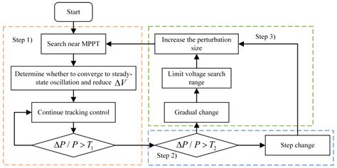 Jmse Free Full Text Research On Multi Energy Integrated Ship Energy Management System Based