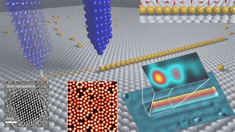 Understanding Atoms Through Visualization How Scientists Use Technology To Explore The