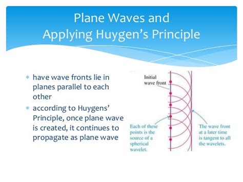 Wave Propagation Huygens Principle And 3d Interference
