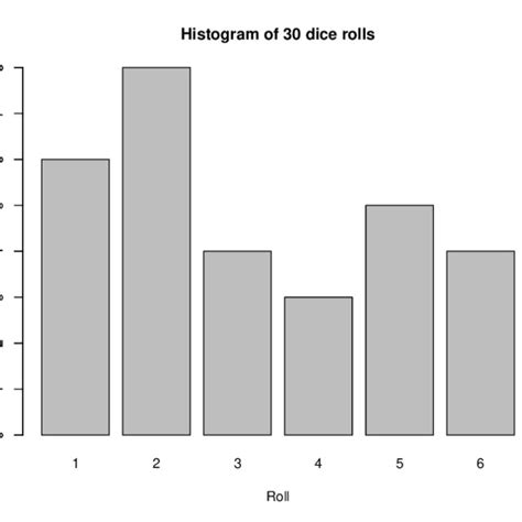 Histogram Of 30 Dice Rolls Download Scientific Diagram