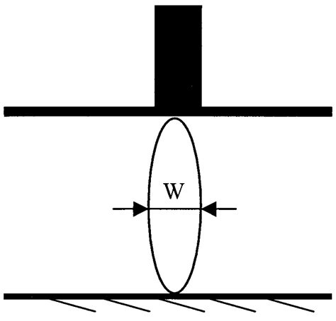 Schematic Diagram Of The Compression Test Download Scientific Diagram