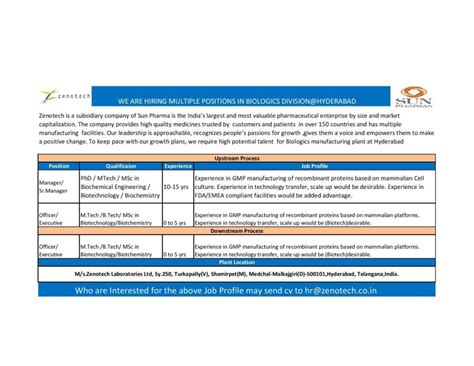 Suresh Babu Vasupalli On Linkedin We Are Hiring Multiple Positions In