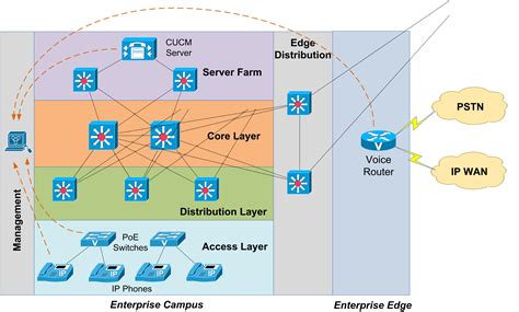 Modular Network Solutions Howtonetwork Com
