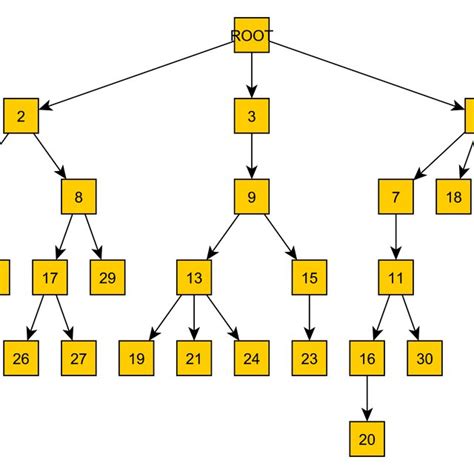 3 Example Of The Way A Path Finding Algorithm Like A Would Work In