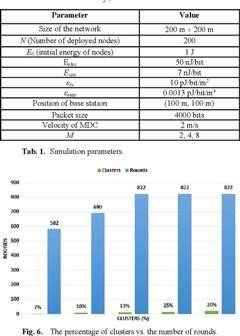 Figure 6 From Energy Efficient Path Construction For Data Gathering Using Mobile Data Collectors