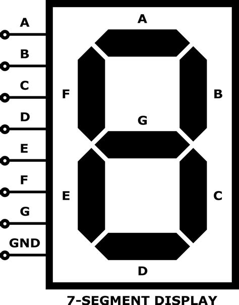 7 Segment Display Function And Uses