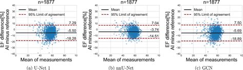 Figure 1 From Towards Robust Cardiac Segmentation Using Graph Convolutional Networks Semantic
