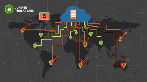 Junipers Attacker Ip Feed Bolsters Threat Protection With Secintel