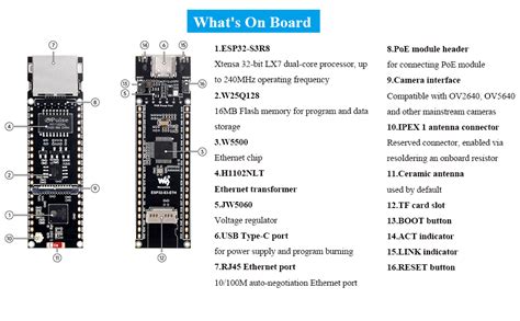 Esp32 S3 Ethernet Development Board 10 100mbps Rj45 Eth Port 240mhz Dual Core
