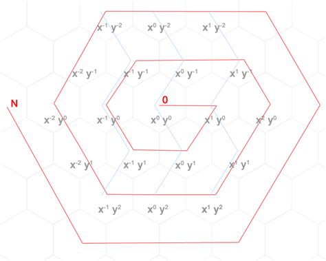 Php Algorithm For Creating Cells By Spiral On The Hexagonal Field