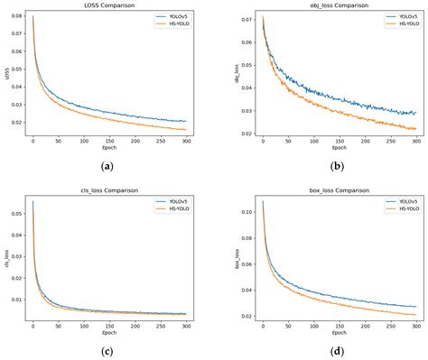 Hs Yolo Small Object Detection For Power Operation Scenarios