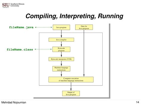 PPT Hardware Software And Java In Nutshell PowerPoint Presentation