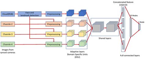 Gan Network Low Resolution To High Resolution Feature Mapping In This