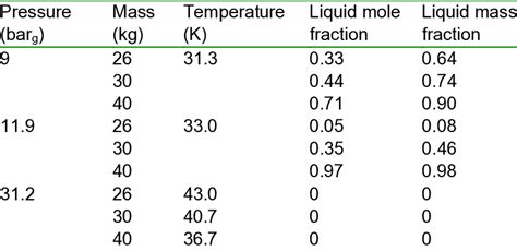 Initial Conditions Of The Different BLEVE Consequence Analysis Scenarios Download Scientific