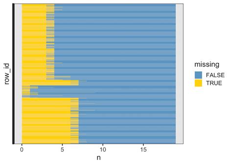 Visualizing Missing Data With Barplot In R Data Viz With Python And R