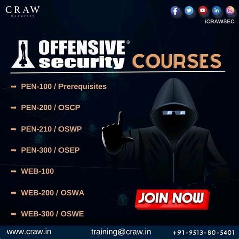 Harpreet Kaur On Linkedin Crawsec Oscp Hacking Ceh Cybersecurity