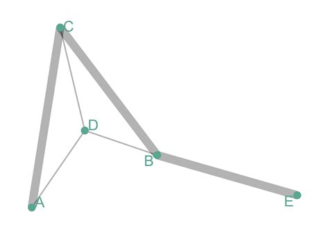 Network Diagram From Data To Viz