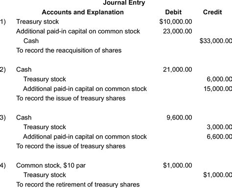Solved Treasury Stock Cost And Par Value Methods On January West Company Had Outstanding