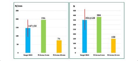 Experimental Results Of Linear Stiffness Left And Loading With Mm Download Scientific