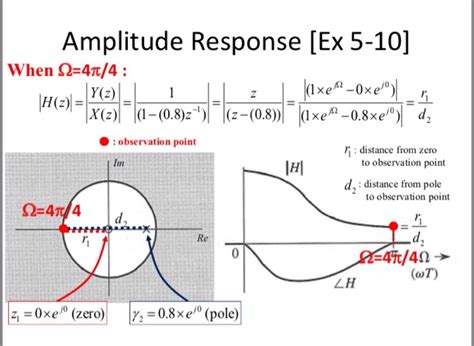 Matlab Session Dt Frequency Domain Analysis