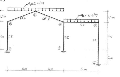 Use Force Method Only Use Force Method Only Use