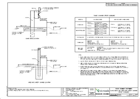 Standard Drawing 3502 Guard Fence And Wire Rope Safety Barrier Offset