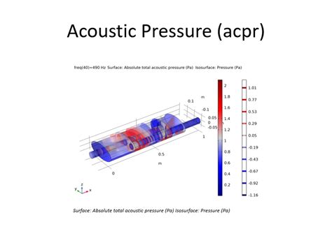 如何将仿真结果自动生成 Microsoft® Powerpoint®演示文稿 Comsol 博客