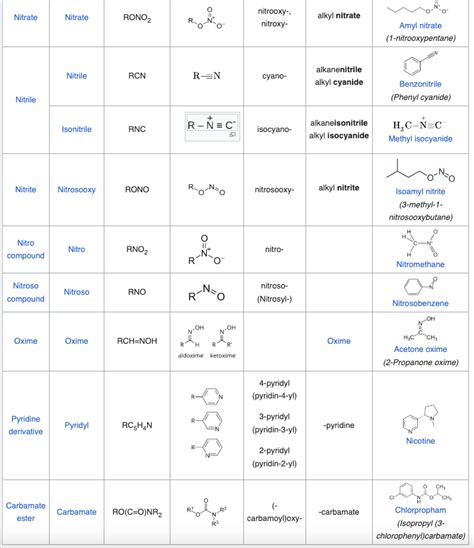 Functional Groups In Biochemistry Structure Properties And Reactivity