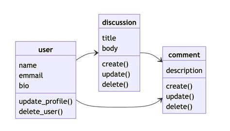 Reactを利用したアプリのディレクトリを設計する