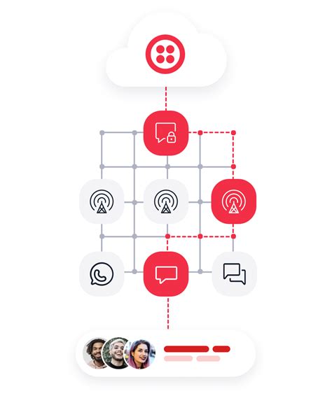 Business Messaging Twilio